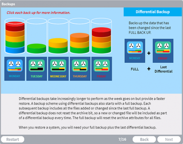 Interactives - CAE EPNC