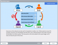 Interactives - CAE EPNC