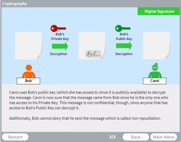 Cryptography - CAE EPNC