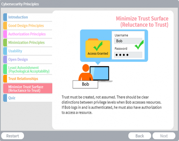 Cybersecurity Principles - CAE EPNC