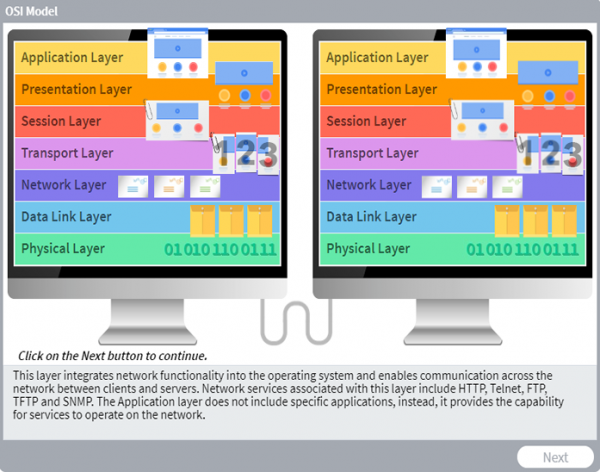 OSI Model - CAE EPNC