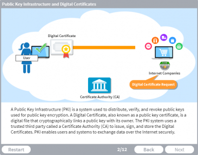Public Key Infrastructure - CAE EPNC