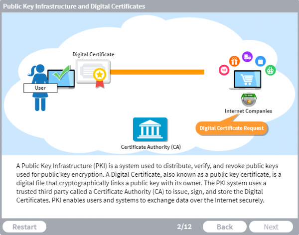 Public Key Infrastructure - CAE EPNC