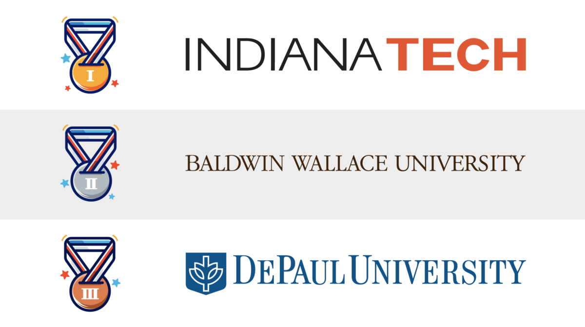 Midwest Regional Collegiate Cyber Defense Competition - CAE EPNC